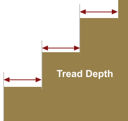 Straight Flight Calculator | Stairparts Direct